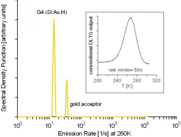 High resolution deep level transient spectroscopy (Laplace DLTS ...