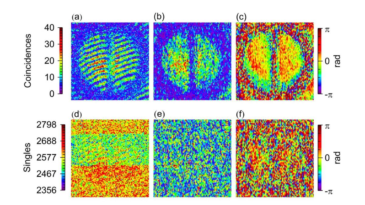 Single Photon Unleashes the Future of 3D Imaging - Ruđer Bošković Institute